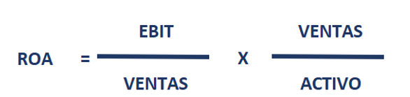 Rentabilidad económica o ROA | Mas Controller