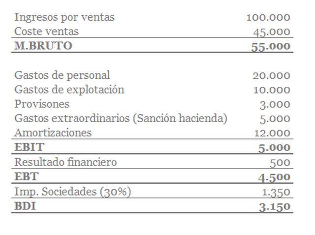 El EBITDA y sus 5 usos | Mas Controller